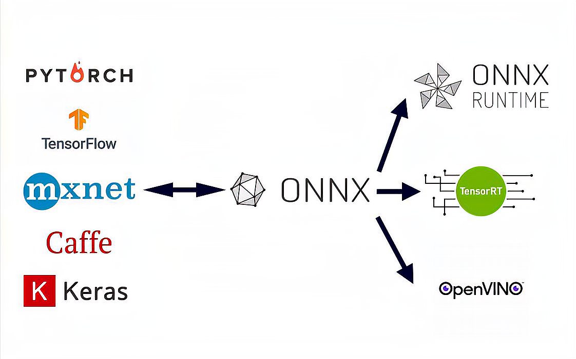 caffe2onnx,模型部署神器