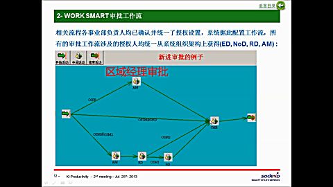 Work Smart 组织架构管理