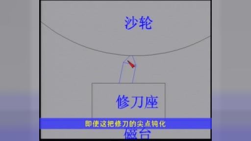 模具工作台修砂轮时修刀角度问题