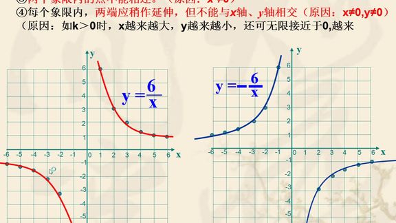 八下17.4.2反比例的函数图象和性质(一)3