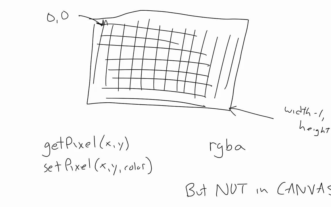 【创意编程&数学之美】Coding Math 系列 :Episode 21 and 25