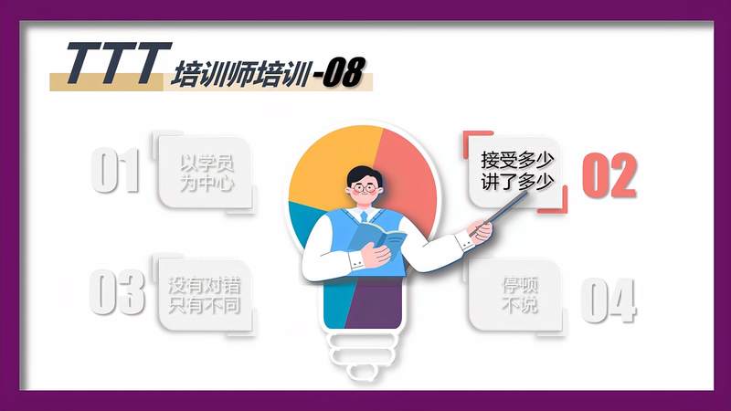 P8.培训师讲课技巧-讲了与接受
