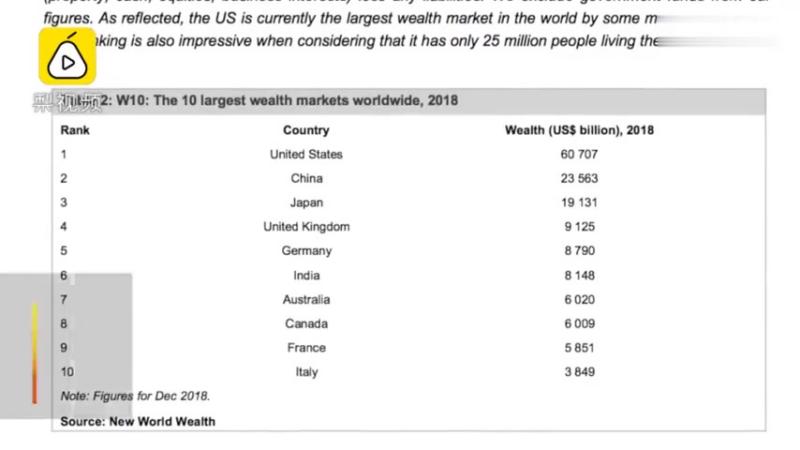 【未来十年全球最富国家排名:中国私人财富预计总额52万亿美元,增长...