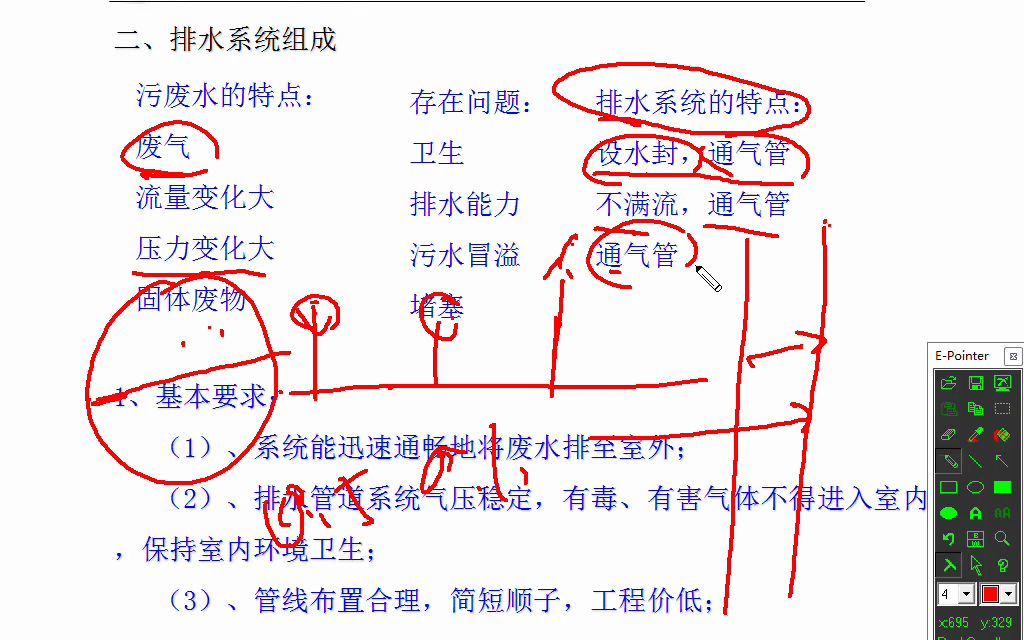 5.48.建筑排水系统组成