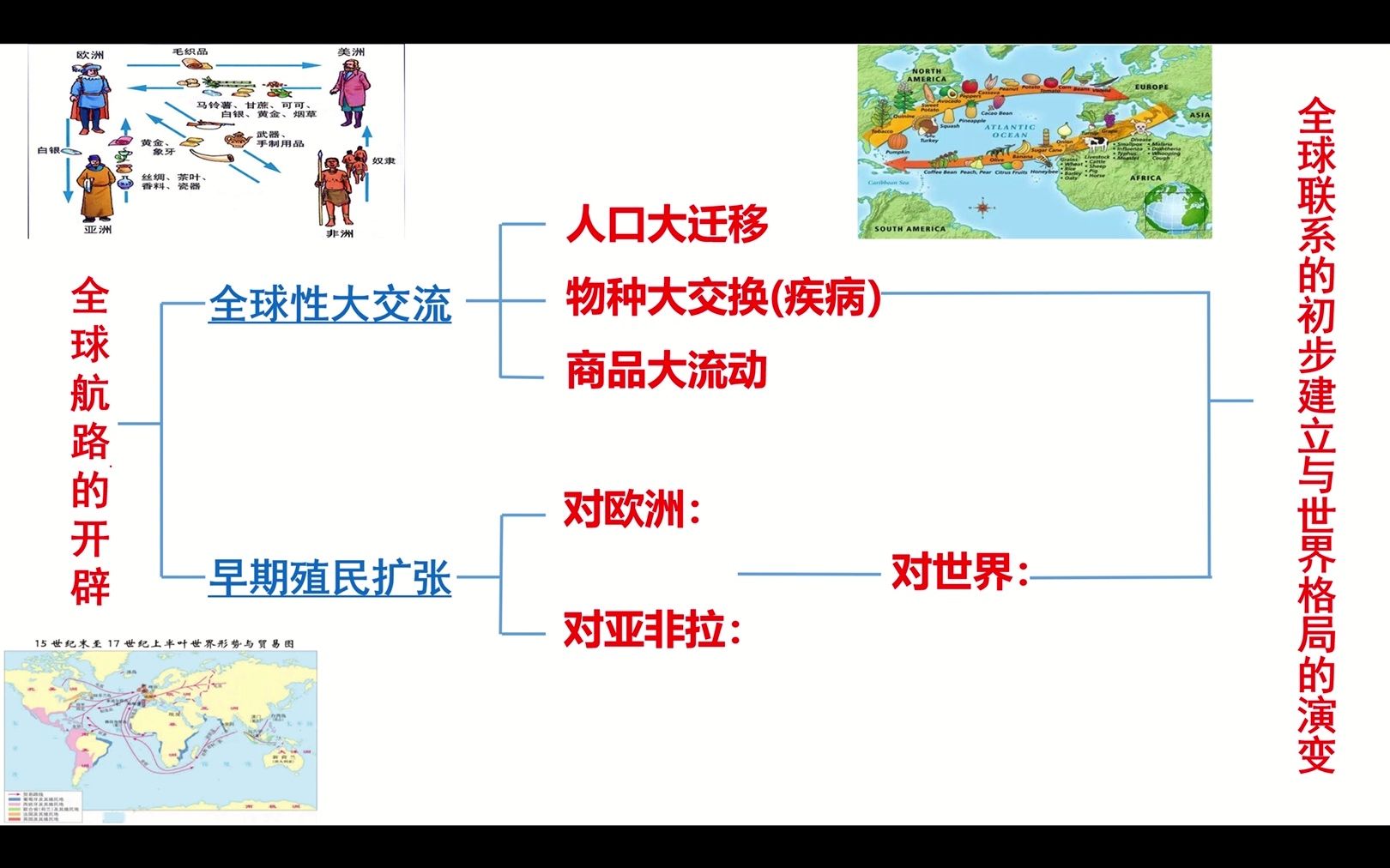 第七课全球联系的初步建立与世界格局的演变