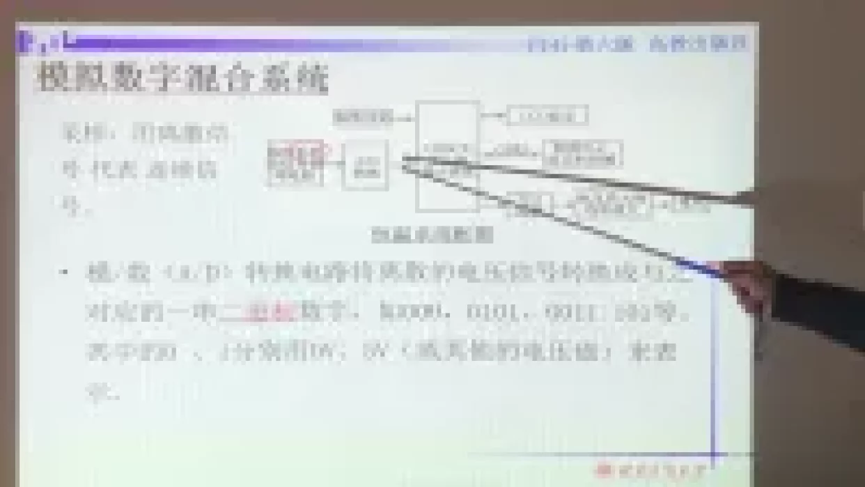 第1-1讲 数字电路与模拟电路的联系与区别