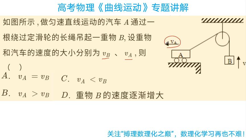 高中物理(必修二),曲线运动经典题型,专题讲解。