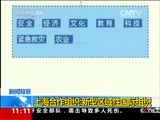 [新闻直播间]新闻背景 上海合作组织:新型区域性国际组织
