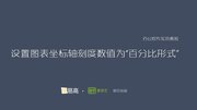 word2003柱形图纵轴刻度数字怎么设为百分比数