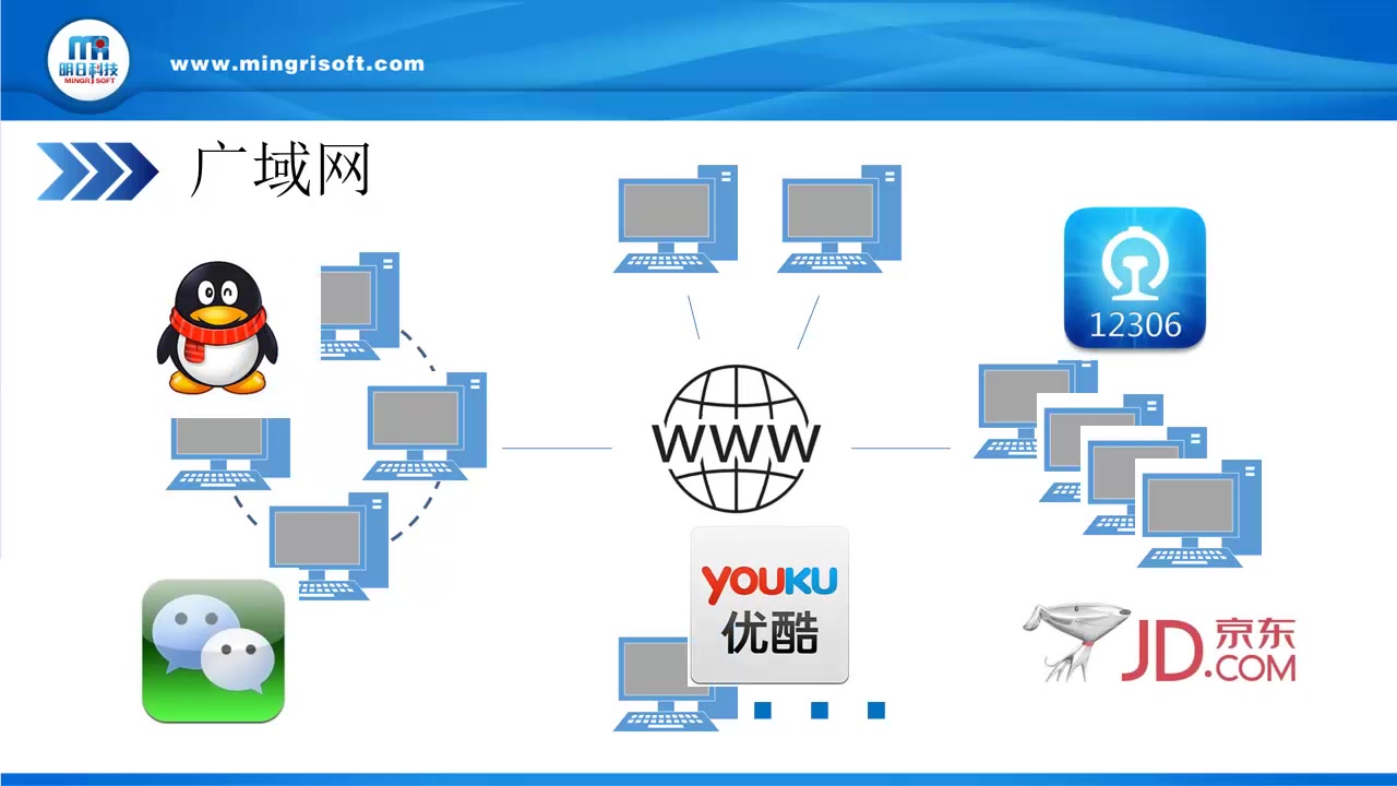 19.1.1 为什么要使用通信协议