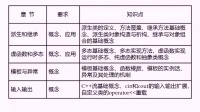 奥鹏教育&中国地质大学(北京)-面向对象程序设计(串讲)-1-1