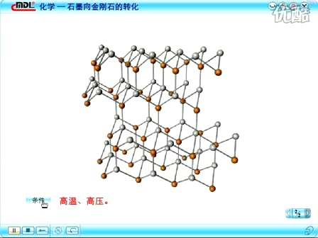 石墨转化成金刚石