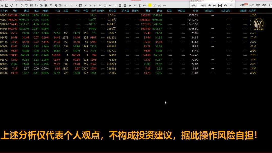 木子金融股票:缠论高手技术分析大盘,重点标的详解-2019-11-8日