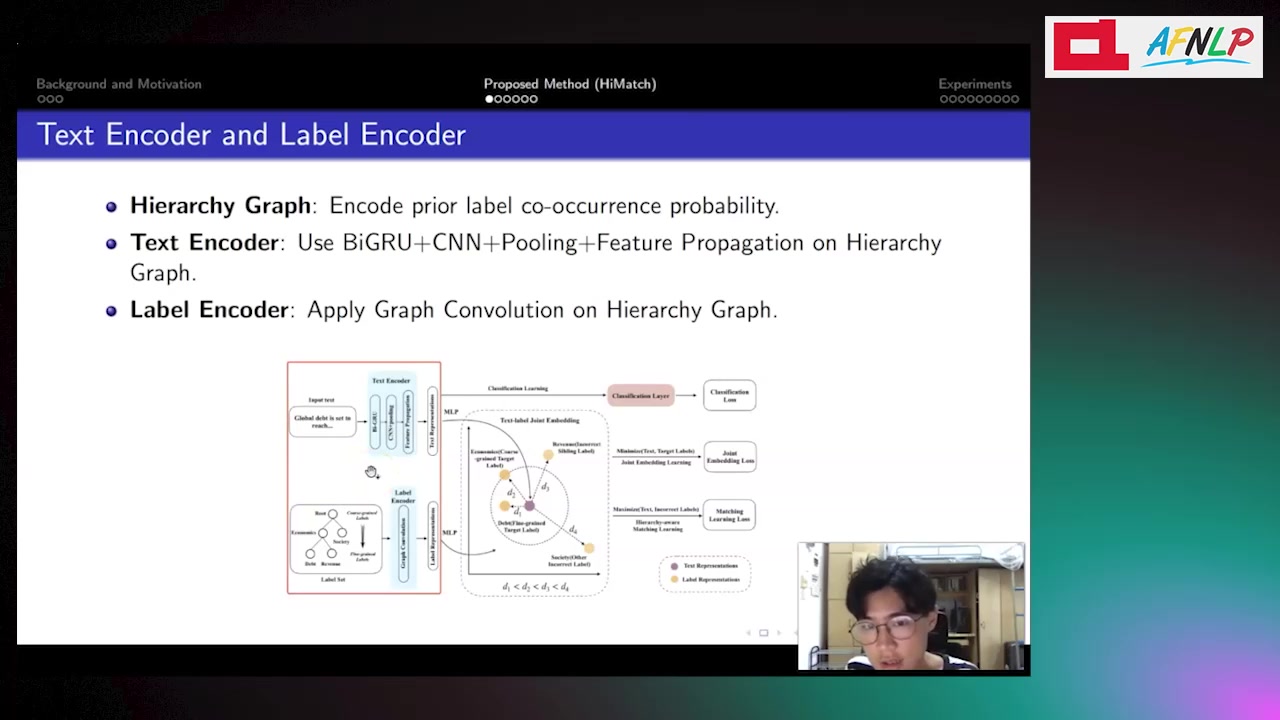 用于分层文本分类的层次感知标签语义匹配网络