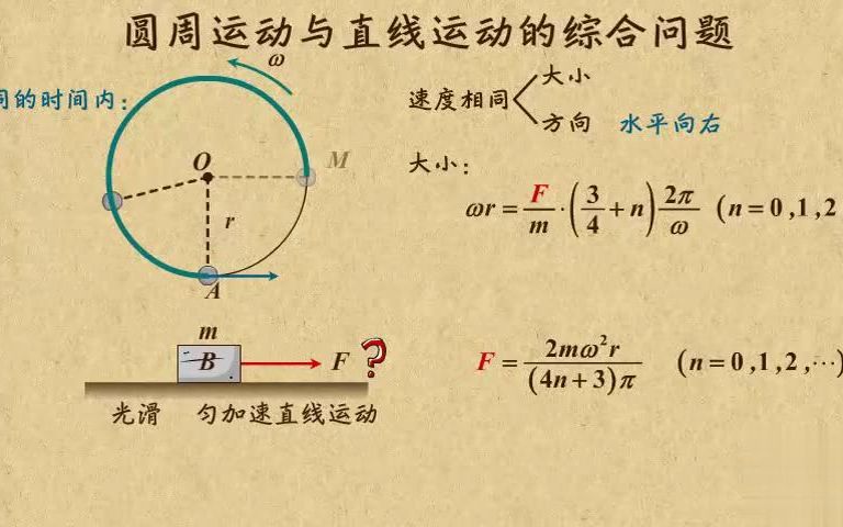 高中物理动画第09章 曲线运动(2)|05解决圆周运动与直线运动的综合问题