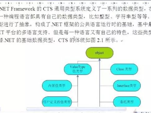 C典型模块开发与项目实战大全02