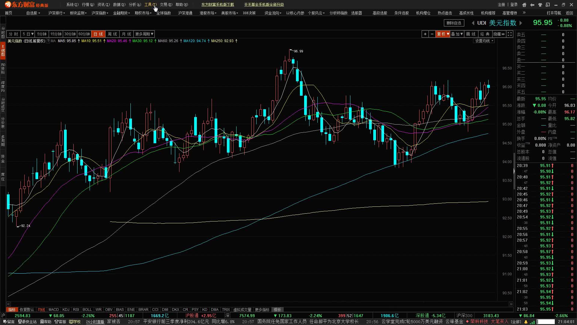 ATR技术指标分析现货黄金走势解读,股市行情分析