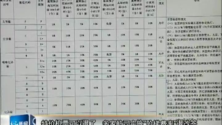 特价机票能退了!23家航司实行“阶梯费率”,越早退改费用越低!