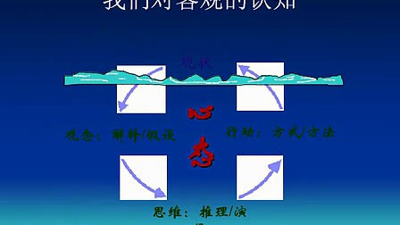平行讲师:中层管理者角色认知培训
