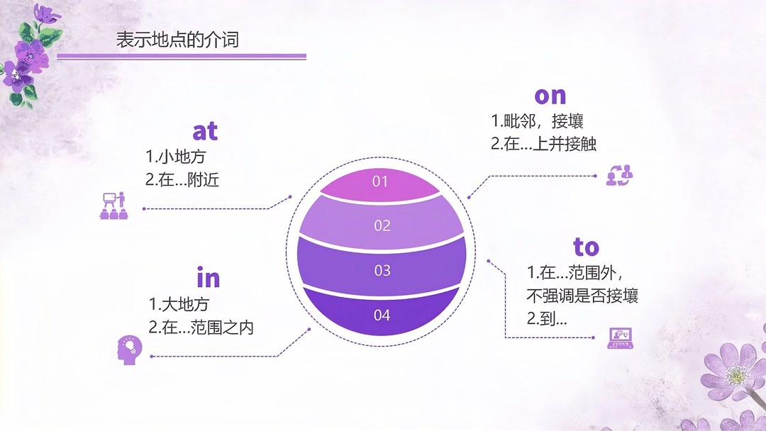 07介词第一讲:地点介词at in on to