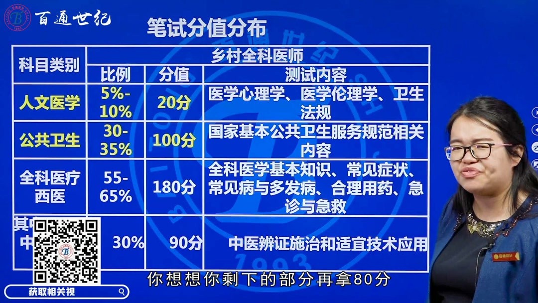 乡村全科助理医师考试(笔试) 核心考点精讲 导学