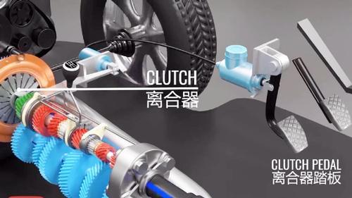 3D视频展示汽车离合器的工作原理!你必定会明白!