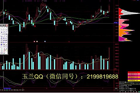 史上最详细:实盘示范如何技术分析一只股票