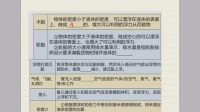 浮力计算方法复习