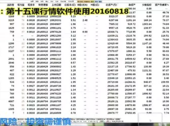 长颈鹿的股票课堂-第十五课行情软件使用20160818