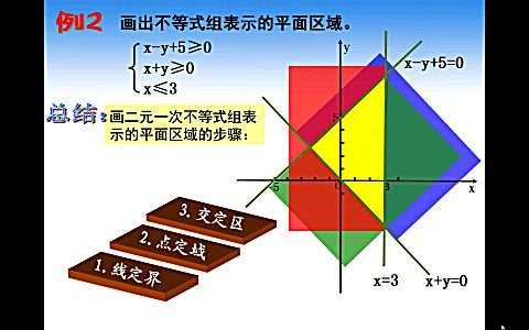 画二元一次不等式(组)表示平面区域的步骤