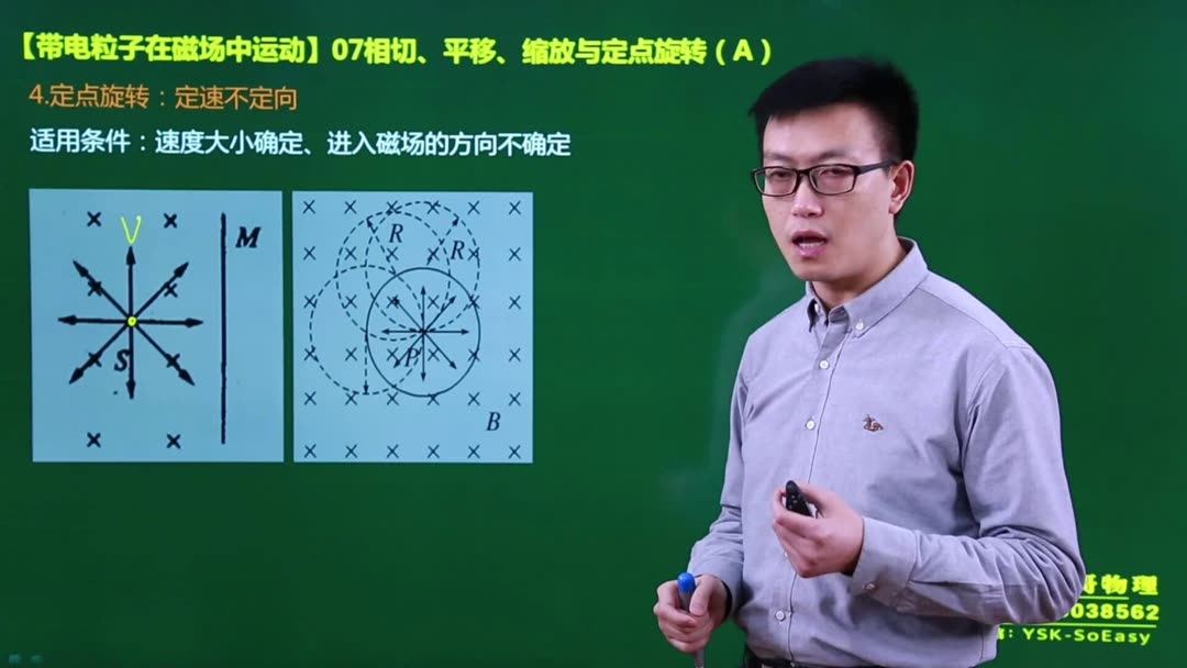 【带电粒子在磁场中运动】07相切、平移、缩放与定点旋转【坤哥物理...