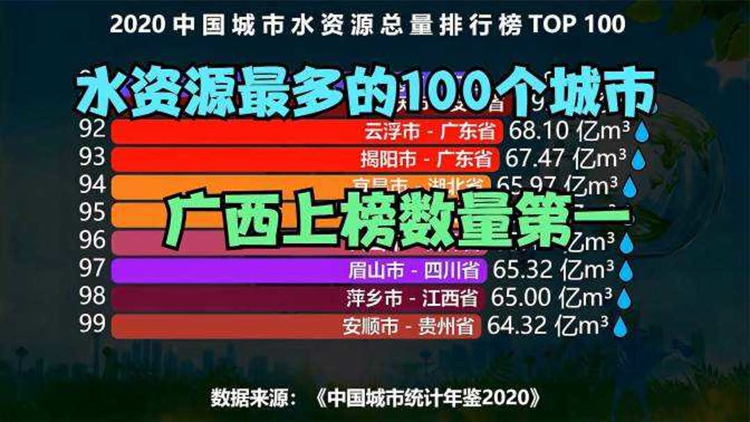 中国水资源最多的100个城市排行榜,南方城市霸榜,有你家乡吗?