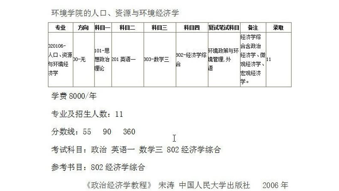 2015年人大人口、资源与环境经济学复试考研真题复试分数线复试须