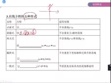 高中数学-直线的倾斜角,斜率和直线方程