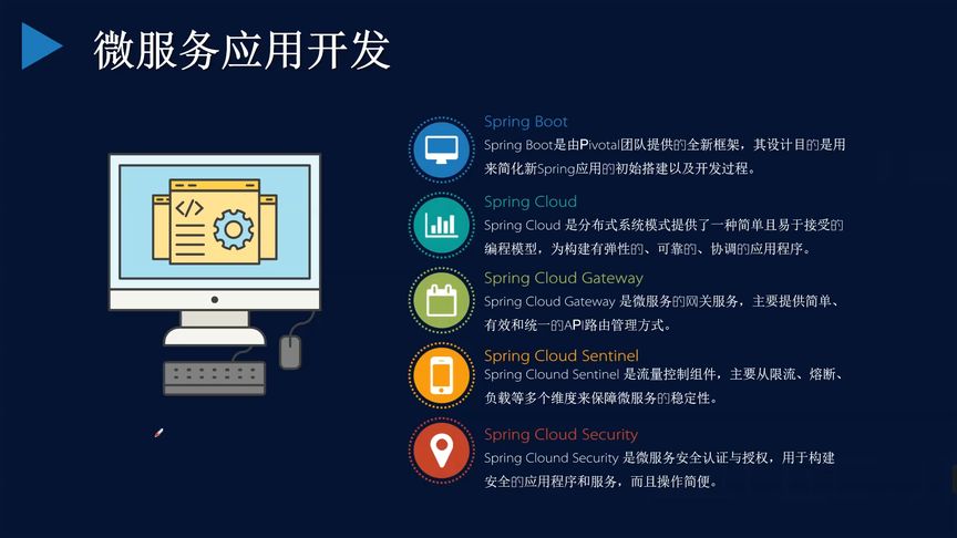 微服务架构11 #云计算 #云计算架构 #微服务架构 #微服务开发