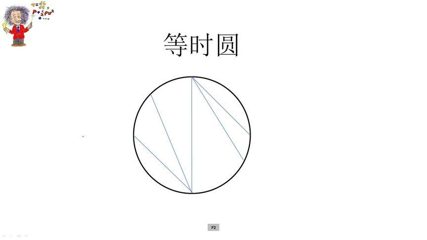 等时圆证明。物理学霸必须掌握的技巧。#教育培训