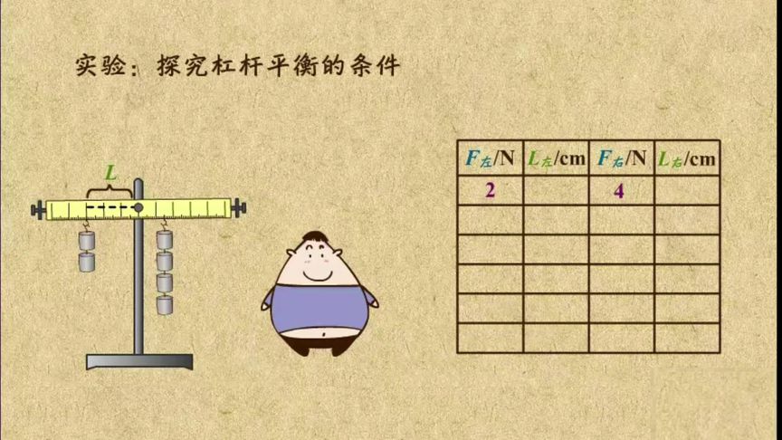 探究杠杆的平衡条件#八年级物理 #杠杆 #中考