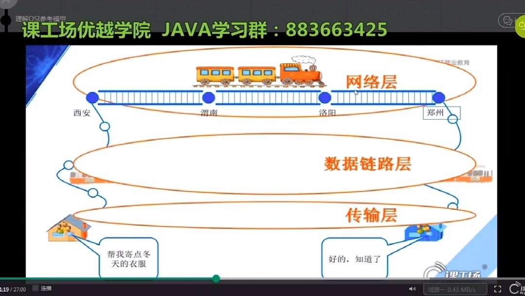 计算机网络参考模型2