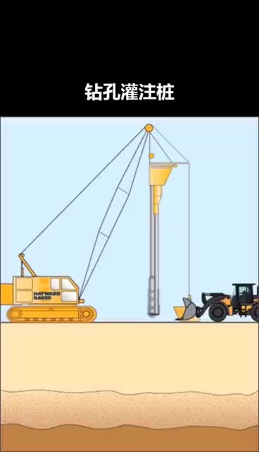 钻孔灌注桩施工工艺动画#掌上bim #工程必备 @抖音小助手