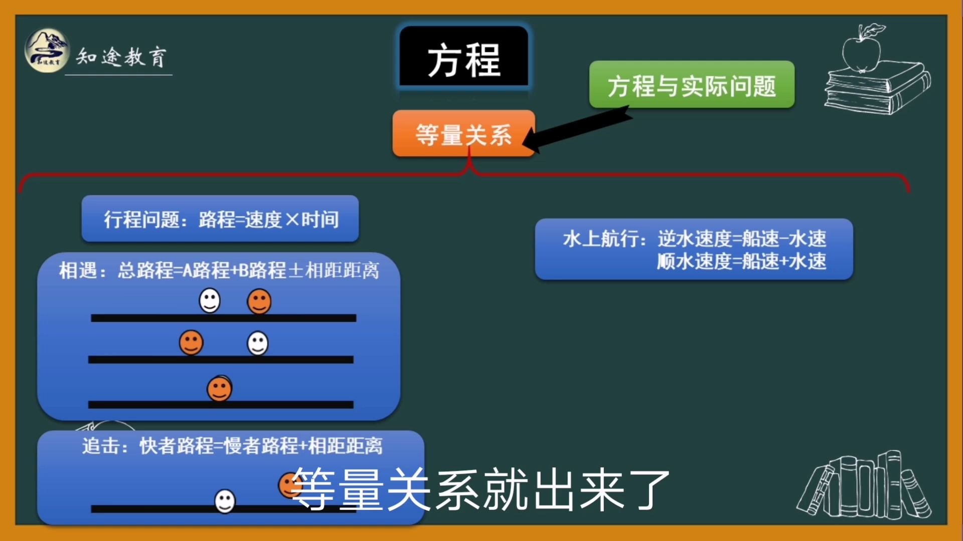 初中数学总复习 数-方程-方程与实际问题 第十三讲