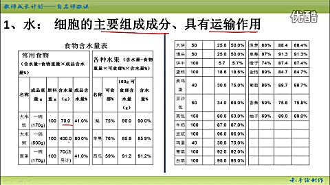 【生物大师】初中生物微课教学视频第56集:水和无机盐对人体的作用