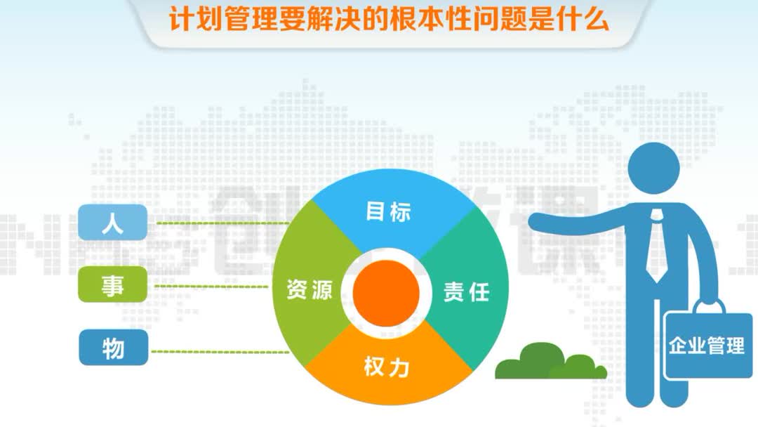 06-04-06计划管理要解决的根本性问题是什么?