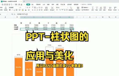 【ppt零基础制作教程】PPT-柱状图的应用与美化,快来试试吧。