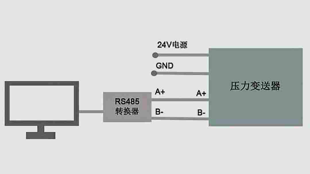 智能压力变送器Modbus-RTU/RS485接线说明