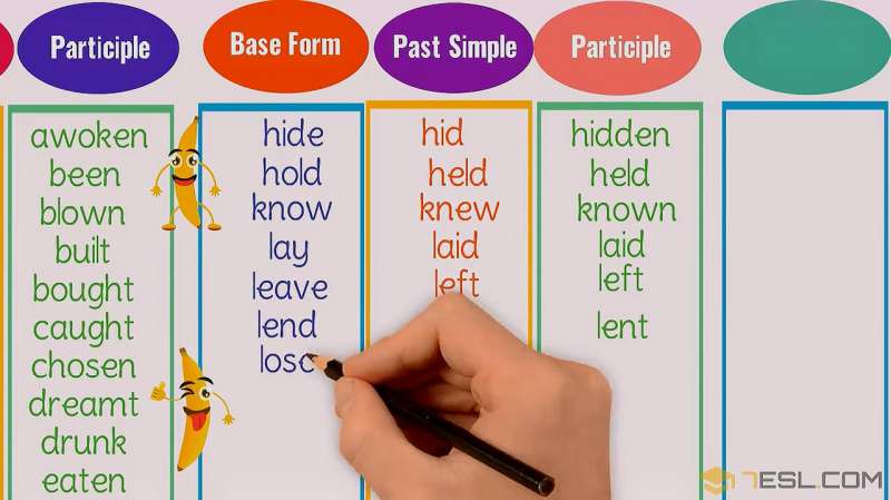 英语汇总50个常用的不规则动词总结