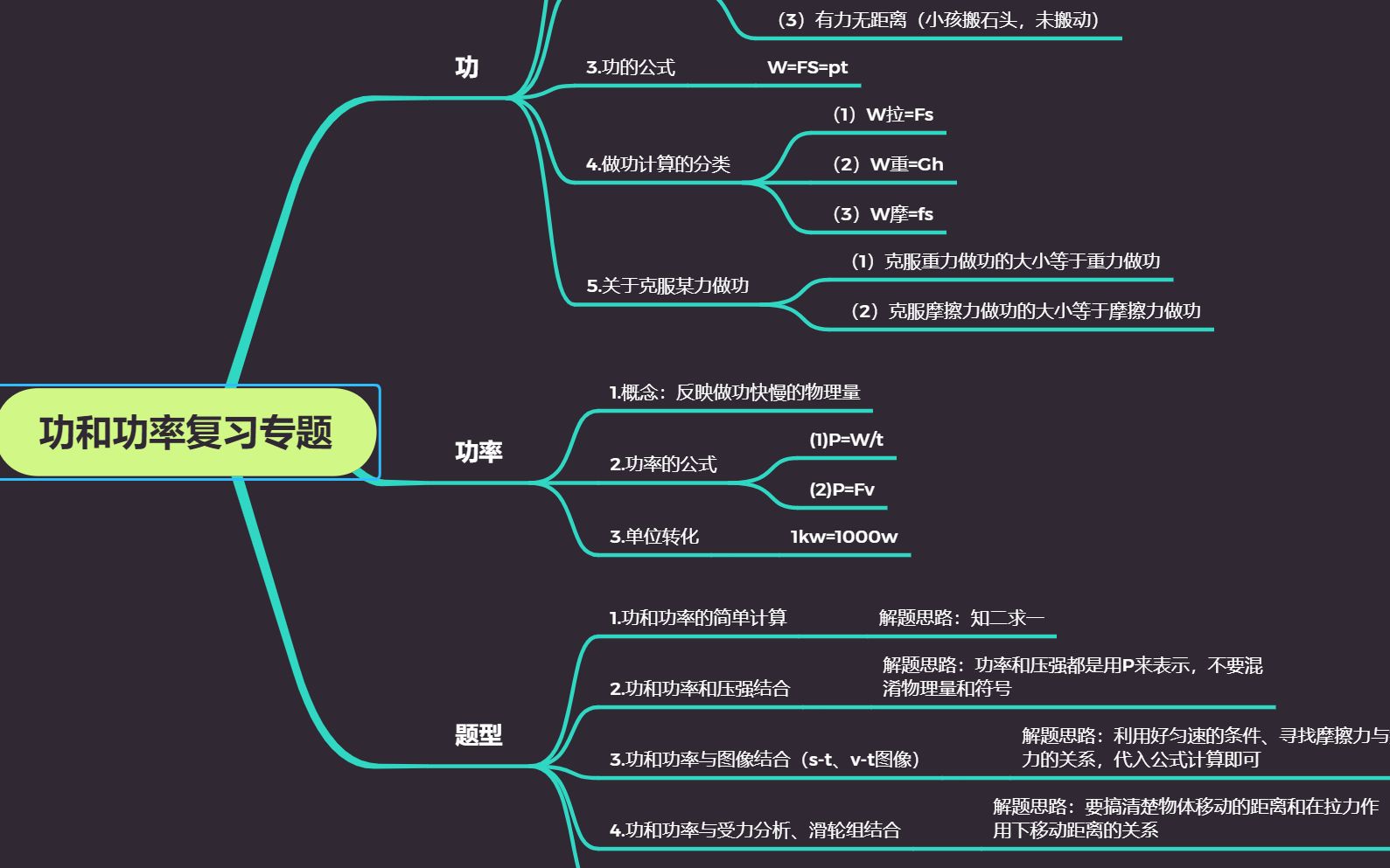 功和功率的总复习