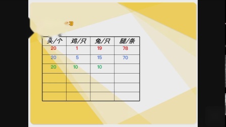 鸡兔同笼教学成果
