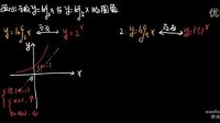对数之对数函数图像