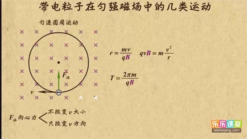 05带电粒子在匀强磁场中的几类运动