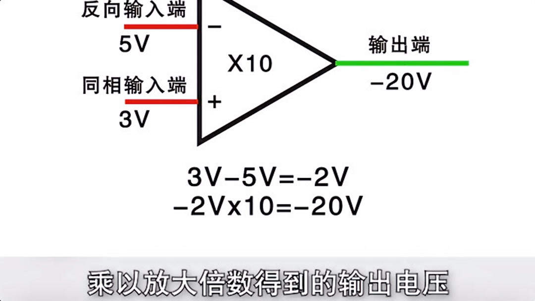 一起学习下理想集成运算放大器!